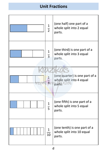 Fractions - PowerPoint Lesson and Workbook - Functional Skills Maths ...