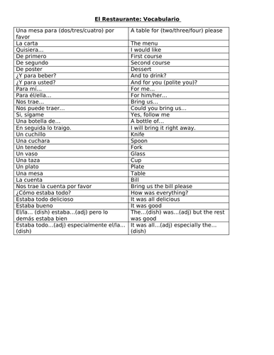 KS4 Spanish GCSE: 17 Vocabulary Lists! | Teaching Resources