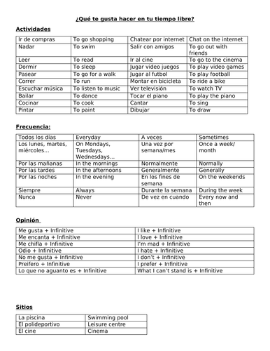 KS4 Spanish GCSE: 17 Vocabulary Lists! | Teaching Resources