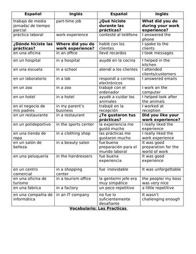 KS4 Spanish GCSE: 17 Vocabulary Lists! | Teaching Resources