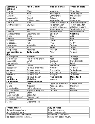 KS4 Spanish GCSE: 17 Vocabulary Lists! | Teaching Resources