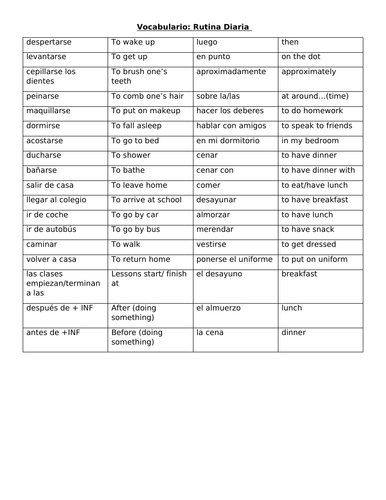 KS4 Spanish GCSE: 17 Vocabulary Lists! | Teaching Resources