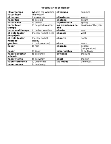 KS4 Spanish GCSE: 17 Vocabulary Lists! | Teaching Resources