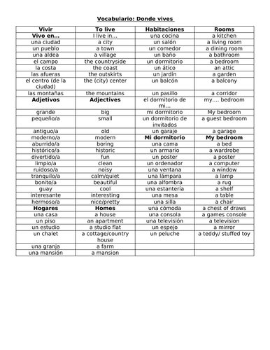 KS4 Spanish GCSE: 17 Vocabulary Lists! | Teaching Resources