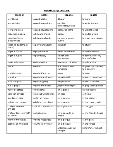 KS4 Spanish GCSE: 17 Vocabulary Lists! | Teaching Resources