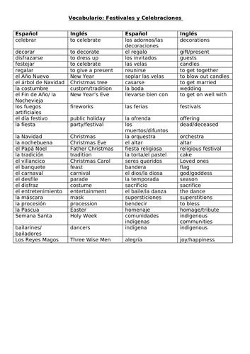 KS4 Spanish GCSE: 17 Vocabulary Lists! | Teaching Resources