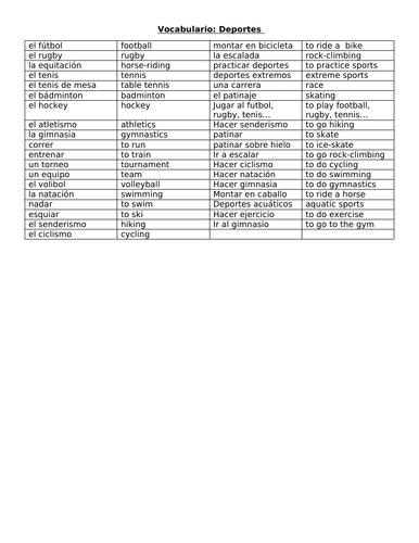 KS4 Spanish GCSE: 17 Vocabulary Lists! | Teaching Resources
