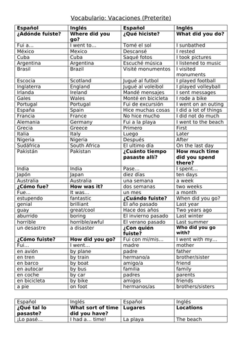 KS4 Spanish GCSE: 17 Vocabulary Lists! | Teaching Resources