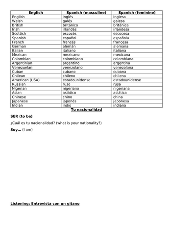 KS4 Spanish GCSE: 17 Vocabulary Lists! | Teaching Resources