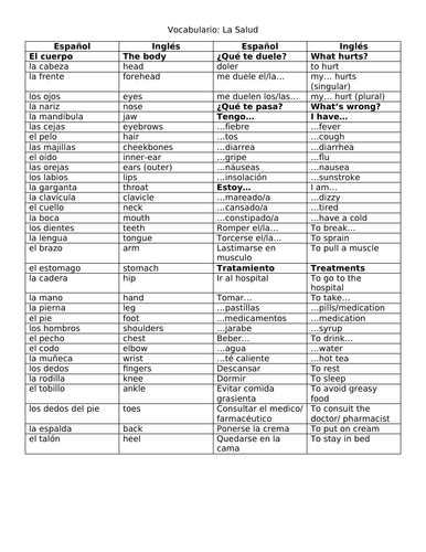 KS4 Spanish GCSE: 17 Vocabulary Lists! | Teaching Resources