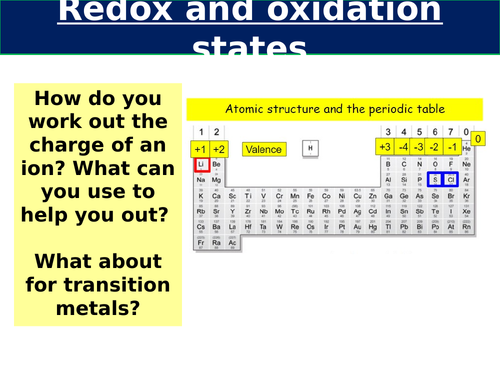 Chemical reactions (kinetics) - CIE IGCSE Chemistry Lesson PowerPoints ...