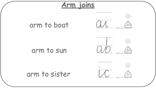 Read, write, inc Handwriting stage 3 display set / information sets ...