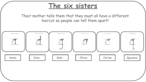 Read, Write, Inc Handwriting stage 2 Display / information sheets ...