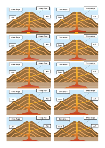 WJEC GCSE Theme 3: L4: Shield vs Stratovolcano | Teaching Resources