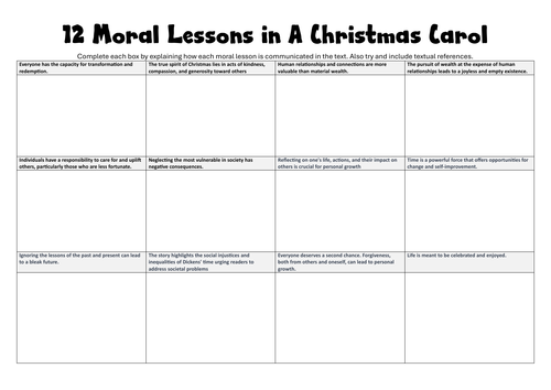 A Christmas Carol Theme Revision of BIG IDEAS | Teaching Resources