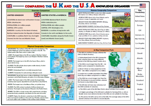 Comparison of the UK and USA - Geography Knowledge Organiser ...