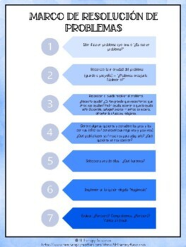 SPANISH VERSION Problem Solving Framework - Behaviour Strategy to Solve ...