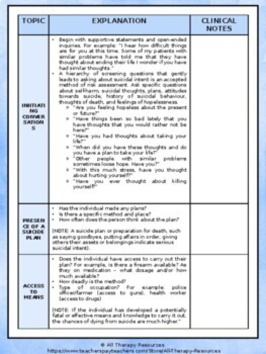 EDITABLE Suicide & Self Harm Risk Assessment and Crisis Safety Pans ...