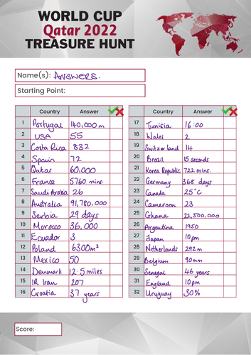 World Cup 2022 Maths Treasure Hunt | Teaching Resources