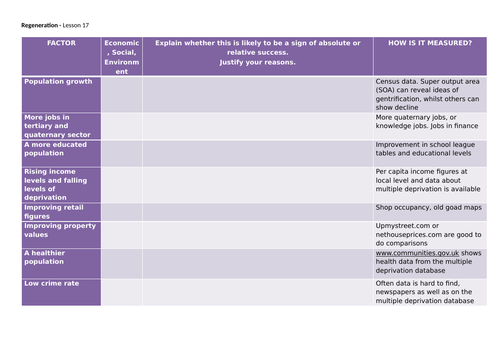 17 – Criteria for Measuring the Success of Regeneration (Regeneration ...