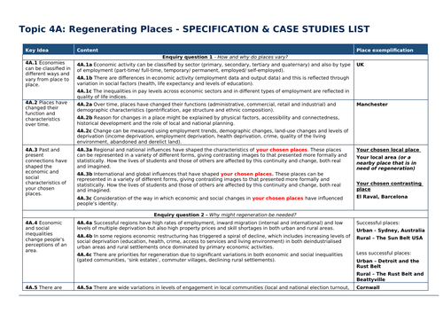 Regeneration Resources Pack - Edexcel A Level | Teaching Resources