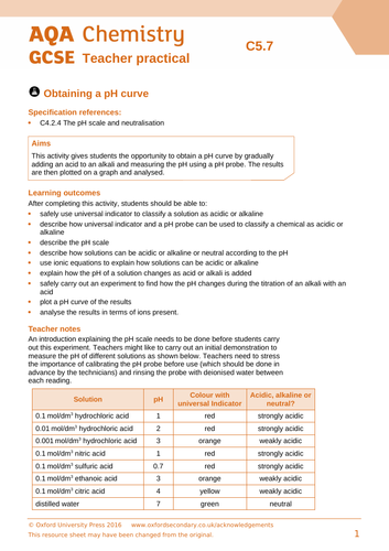 Whole AQA GCSE 9-1 Chemistry | Teaching Resources