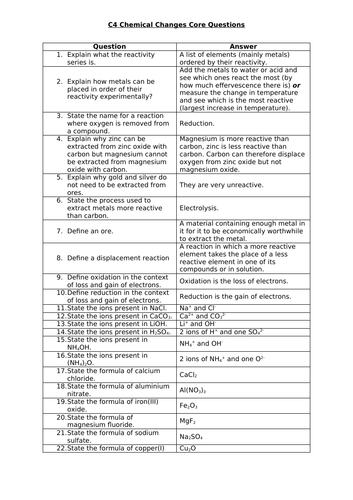 Whole AQA GCSE 9-1 Chemistry | Teaching Resources