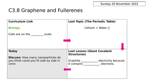 Whole AQA GCSE 9-1 Chemistry | Teaching Resources