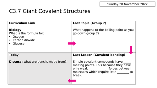 Whole AQA GCSE 9-1 Chemistry | Teaching Resources