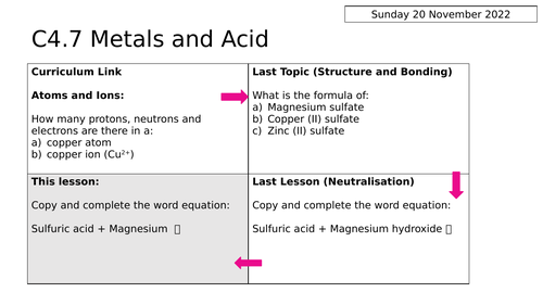 Whole AQA GCSE 9-1 Chemistry | Teaching Resources