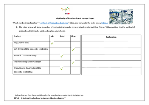 Methods of Production - A Level Business/GCSE Business | Teaching Resources