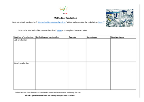 Methods of Production - A Level Business/GCSE Business | Teaching Resources