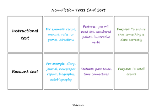 Non-Fiction Text Types Card Sort | Teaching Resources
