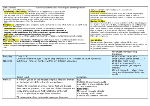 Repeating Pattern planning EYFS | Teaching Resources