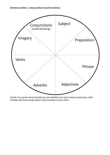 Imaginative writing - IGCSE Edexcel | Teaching Resources