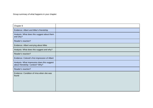 Picnic at Hanging Rock whole unit (Cambridge iGCSE Prose) | Teaching ...
