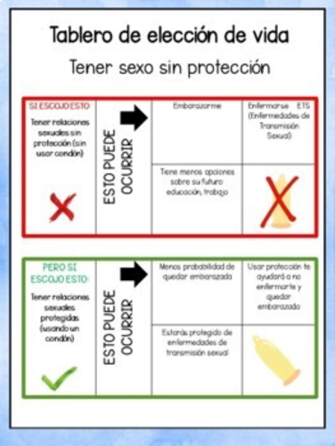 Spanish Version Relationship And Sexuality Lesson 5 Of 6 Safe Sex