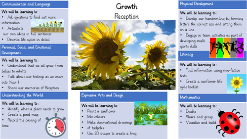 EYFS Knowledge Organiser - Growth | Teaching Resources