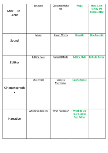 Rebel Without A Cause GCSE FIlm Studies SOW | Teaching Resources