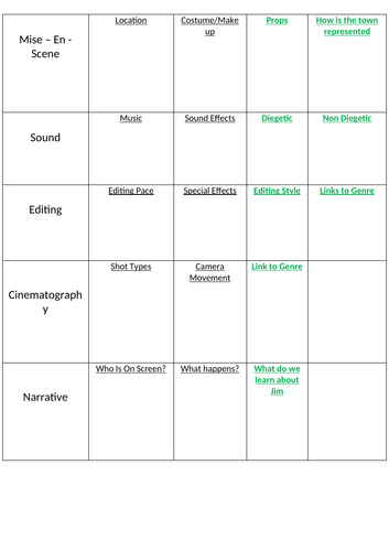 Rebel Without A Cause GCSE FIlm Studies SOW | Teaching Resources