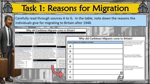Caribbean Migration to Notting Hill - Migrants in Britain - GCSE ...