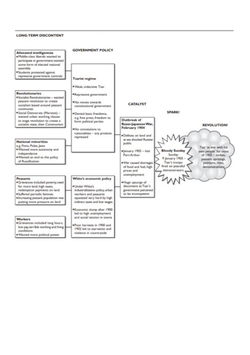 1905 Russian Revolution - Causes 1 - Focus on Russo-Japanese War ...