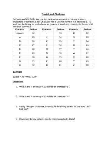 Introduction lesson to Binary | Teaching Resources Introduction lesson to Binary | Teaching Resources