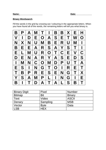 Introduction lesson to Binary | Teaching Resources Introduction lesson to Binary | Teaching Resources
