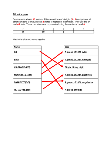 Introduction lesson to Binary | Teaching Resources Introduction lesson to Binary | Teaching Resources