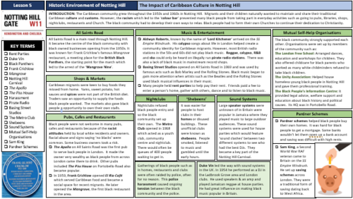 Caribbean Culture in Notting Hill - Migrants in Britain - GCSE Edexcel ...