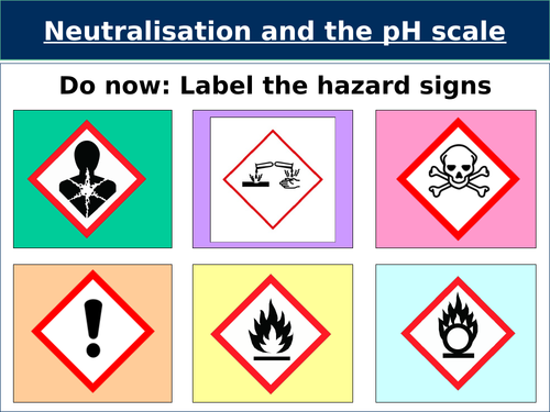 Acids, bases and salts (neutralisation) - CIE IGCSE Chemistry Lesson ...