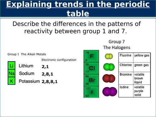 The Periodic table (Group 1 and 7) - CIE IGCSE Chemistry Lesson ...