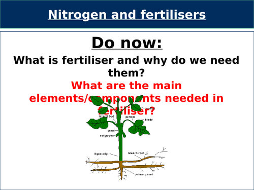 Chemistry and the Environment - CIE IGCSE Chemistry Lesson PowerPoints ...