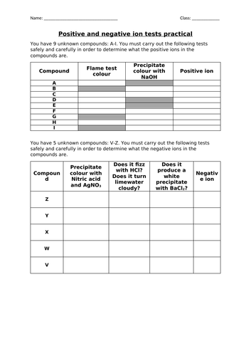 Experimental techniques and chemical analysis - CIE IGCSE Chemistry ...